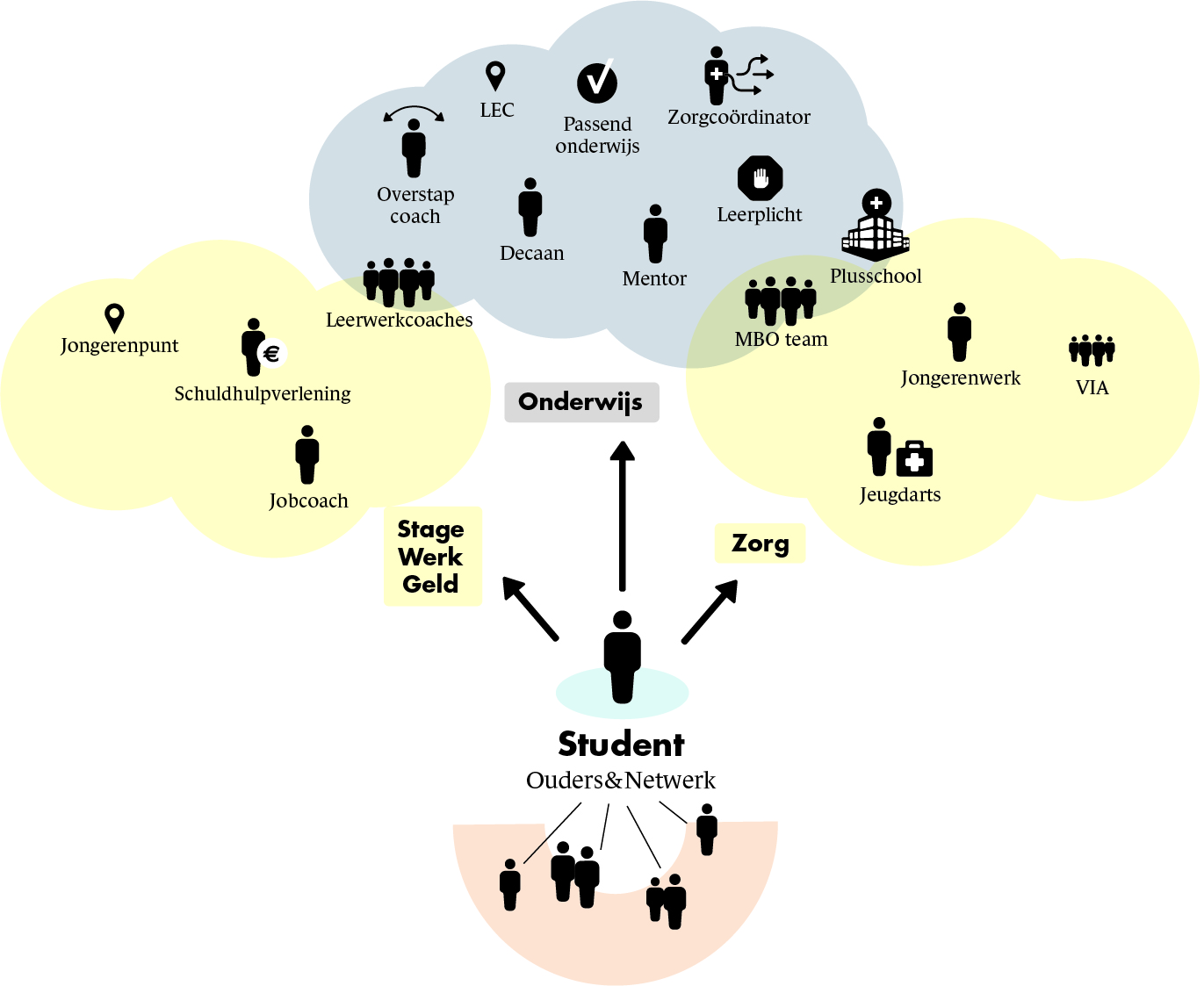Onderzoeksrapport: Wie ziet mij? Oorzaken en effecten van ...